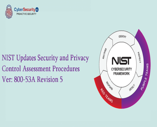 NIST Updates Security and Privacy Control Assessment Procedures 800-53A ...